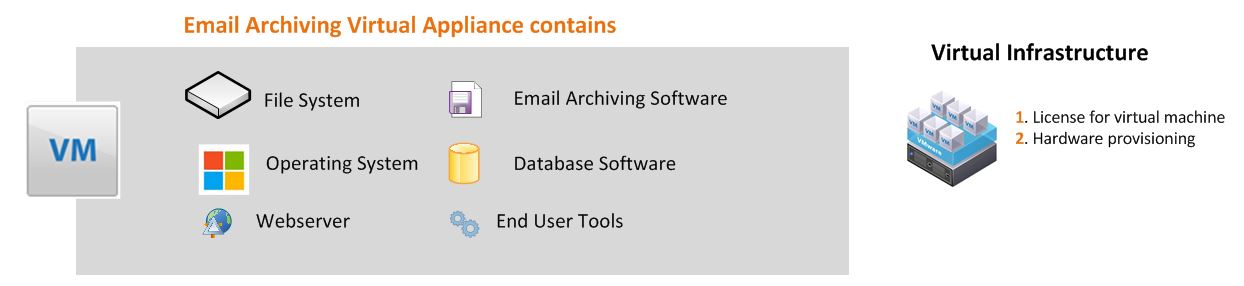 Email Archiving Solutions Comparison
