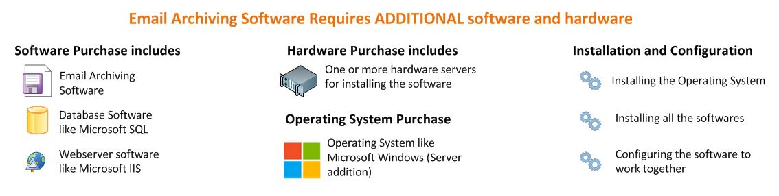 Email Archiving Solutions Comparison Email Archiving Solutions Comparison