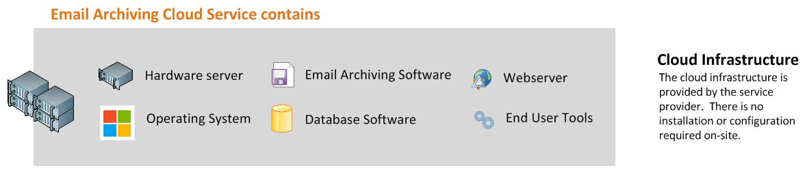 Email Archiving Solutions Comparison Email Archiving Solutions Comparison