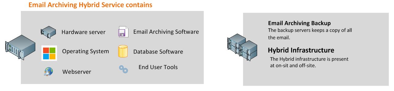 Email Archiving Solutions Comparison Email Archiving Solutions Comparison