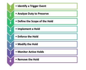 How to Place a Litigation Hold in Office 365 (& More!)
