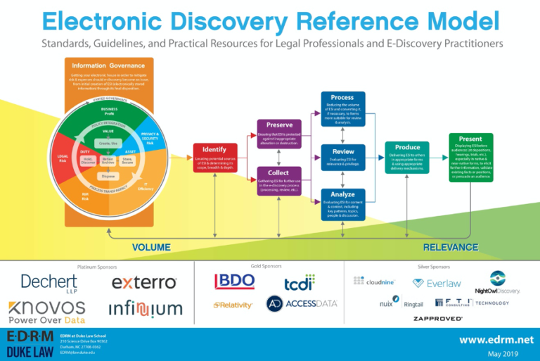 The Top 7 eDiscovery Software Solutions to Consider