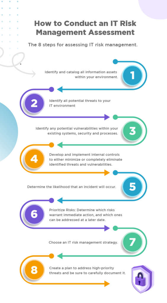 What Is IT Risk Management? [+ Best Practices] | Intradyn