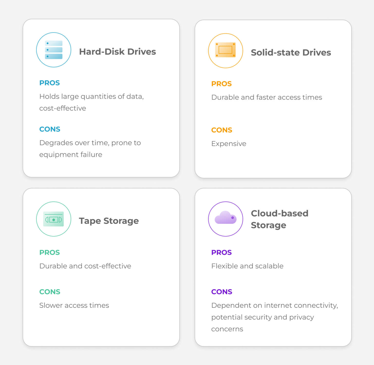 What Is Immutable Storage? [+ 5 Reasons Why You Need It] | Intradyn