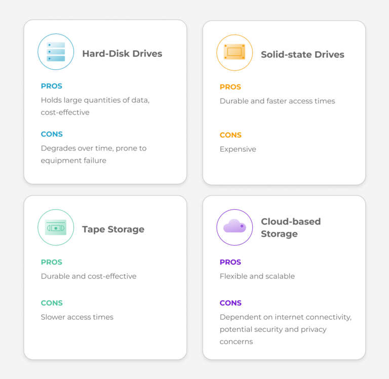 What Is Immutable Storage? [+ 5 Reasons Why You Need It] | Intradyn